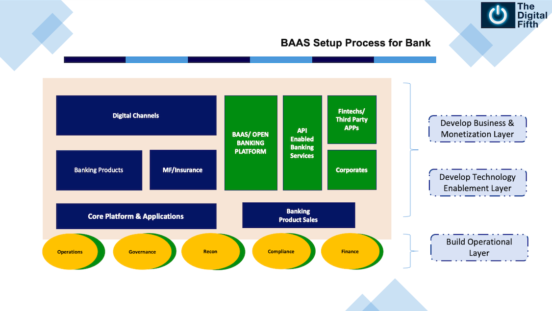 Are Banks Gearing up for Banking-As-A-Service? | The Digital Fifth