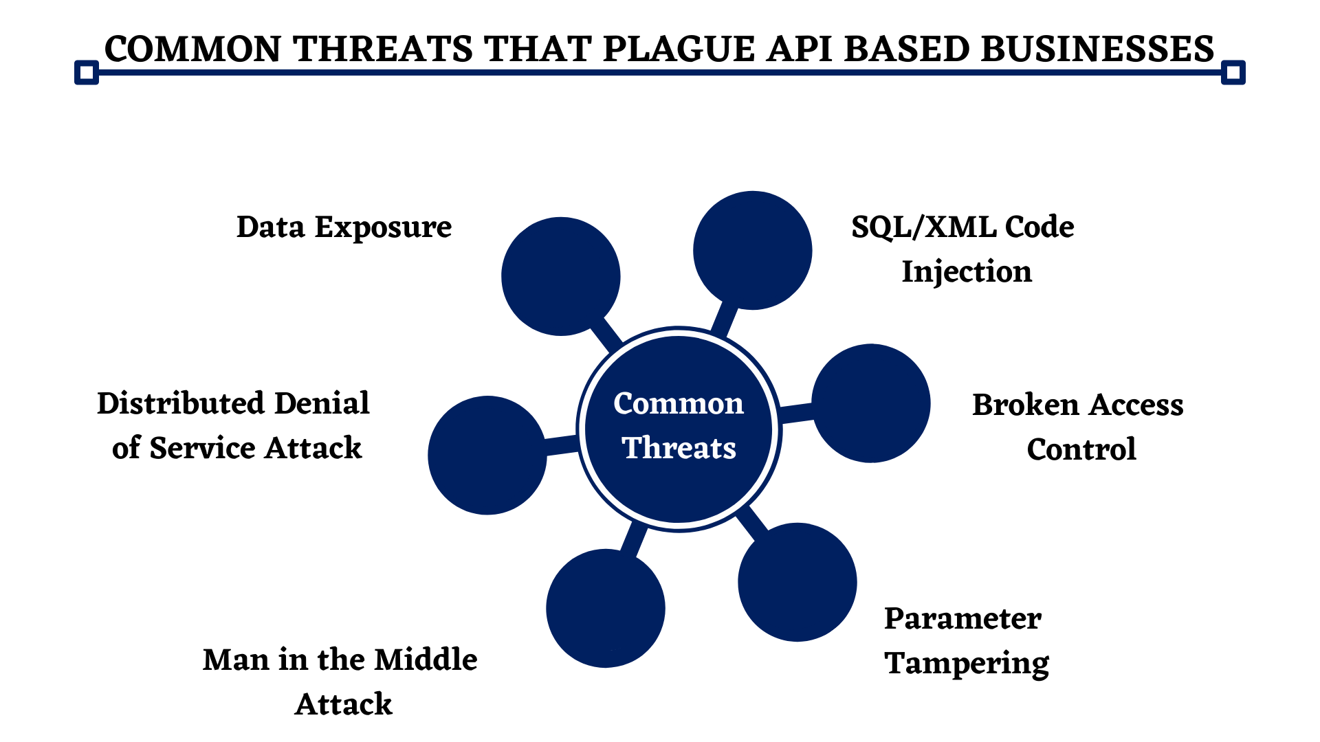 Integrated API : Transition from development to release | The Digital Fifth