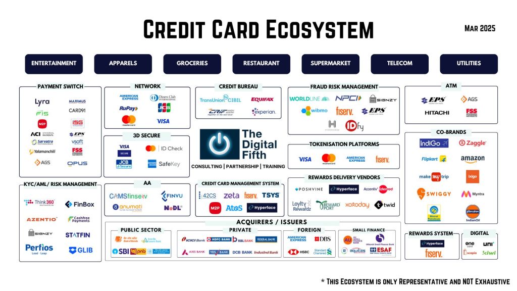 Credit Cards and Business Model | The Digital Fifth
