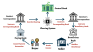 Border Payment Telegraph