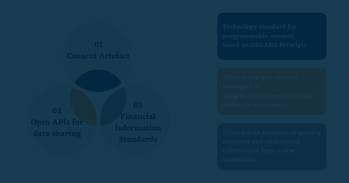 How is DEPA transforming India's Financial Landscape? | The Digital Fifth