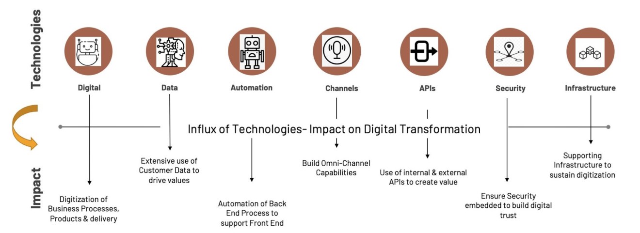 Decoding Technology Due Diligence in Indian Fintech | The Digital Fifth