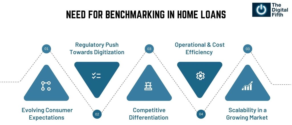 Benchmarking Digital Home Loans: Trends & Innovation | The Digital Fifth