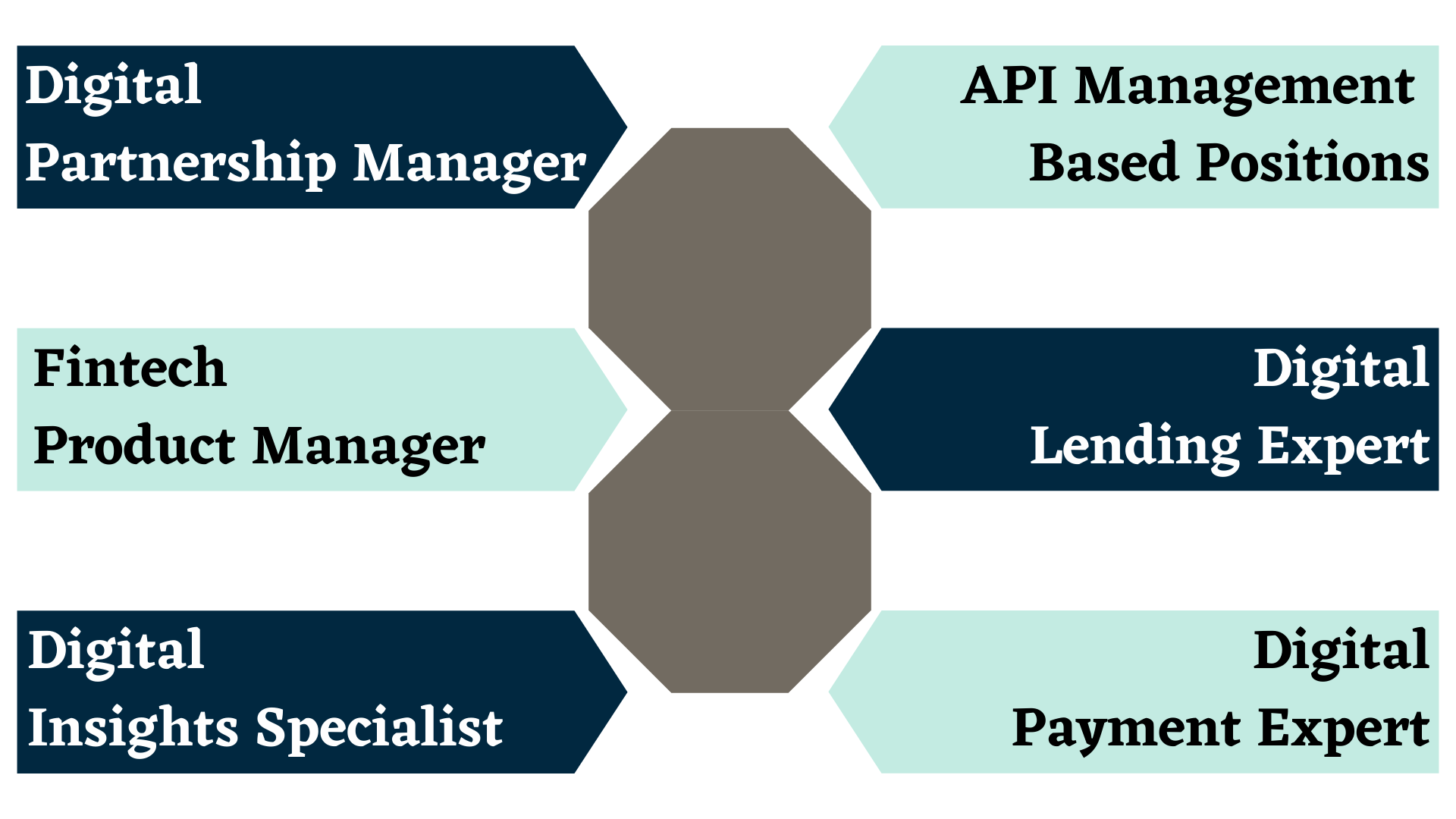 Changing Jobs and Opportunities in Fintech | The Digital Fifth