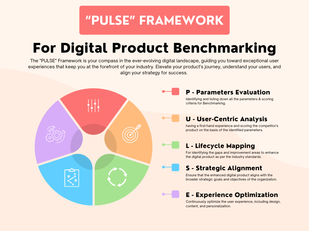 Strategic Benchmarking for Digital Product Success | The Digital Fifth