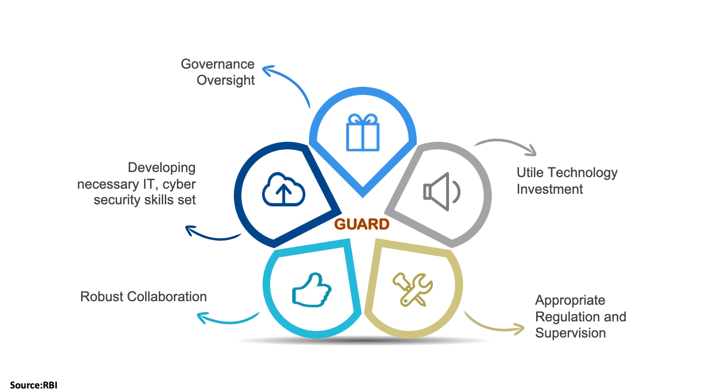 The Digital Fifth Urban Cooperative Banks -An Era for Digitization