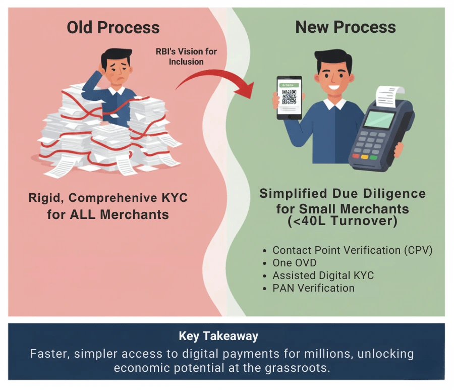 RBI Payment Aggregator Framework 2025: Impact on Fintechs, Merchants ...