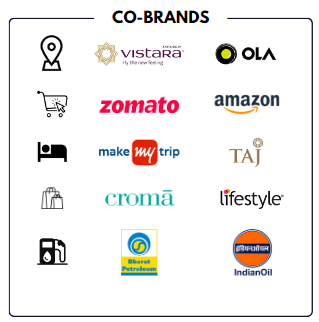 India Retail Credit Card Ecosystem | The Digital Fifth