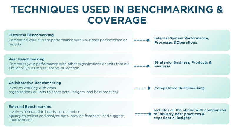 The Rise of Digital Platforms in the BFSI Sector | The Digital Fifth