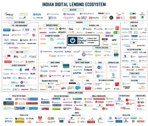 Indian Digital Lending Ecosystem The Digital Fifth
