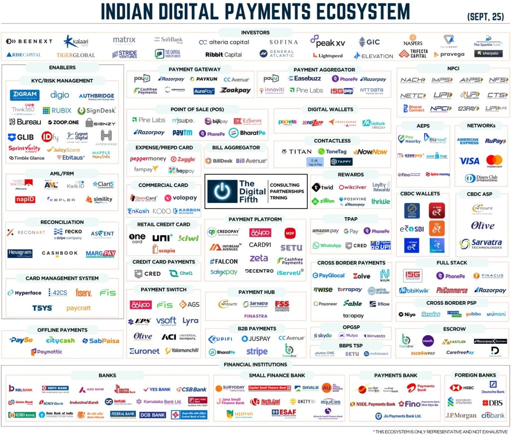 Digital Payments Ecosystem | The Digital Fifth