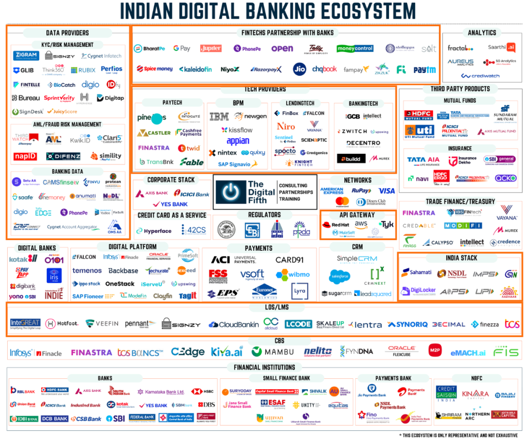Evolving Roles of CTOs, CIOs, CISOs, and CROs in Financial Services ...