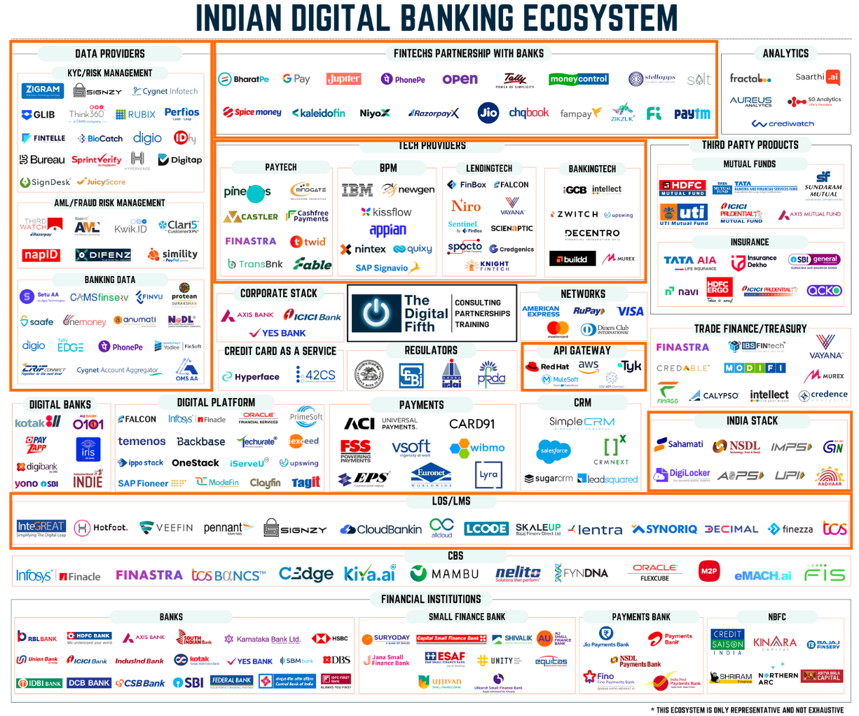 Evolving Roles of CTOs, CIOs, CISOs, and CROs in Financial Services ...