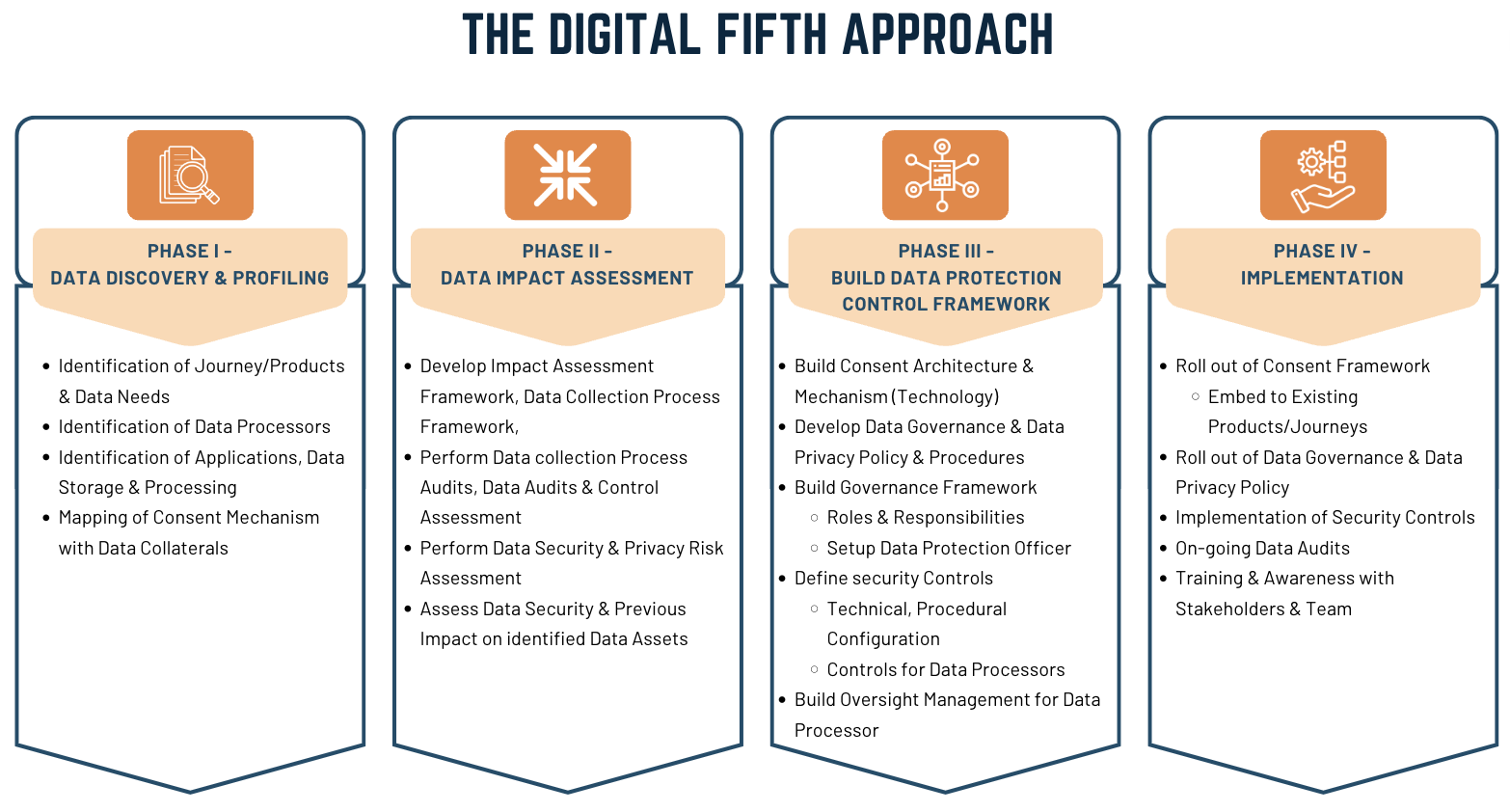 Digital Personal Data Protection Act Guide for CTOs & CDOs | The ...